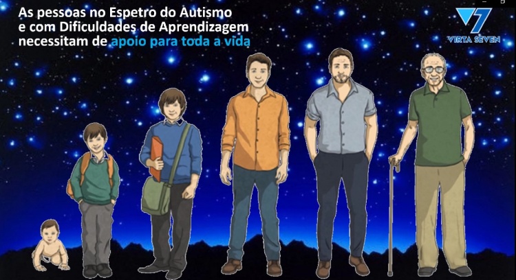 Aplicação para Autismo | App for Autism | PPL