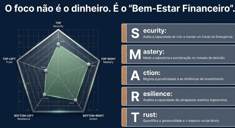 Partilhar projecto em site ou blog | PPL