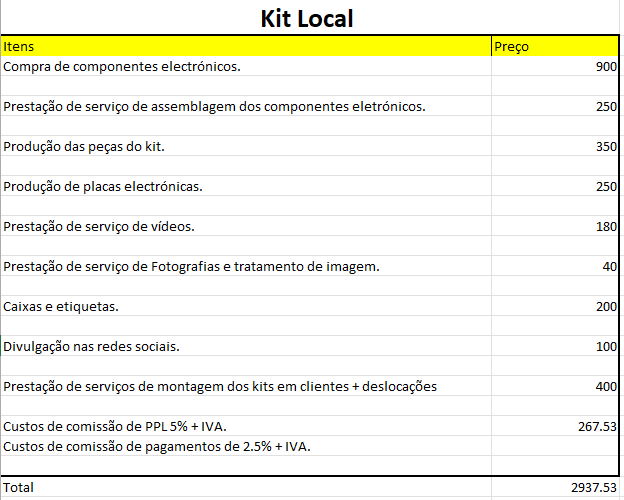 Launch of the SmarTogether Kit - the sensor that makes a surface smart ...